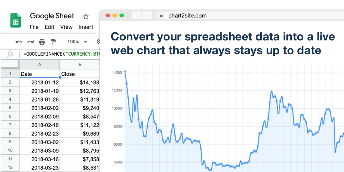 Convert Spreadsheet to Chart on Your Website With Chart2Site